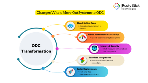 Move From OutSystems 11 to ODC?